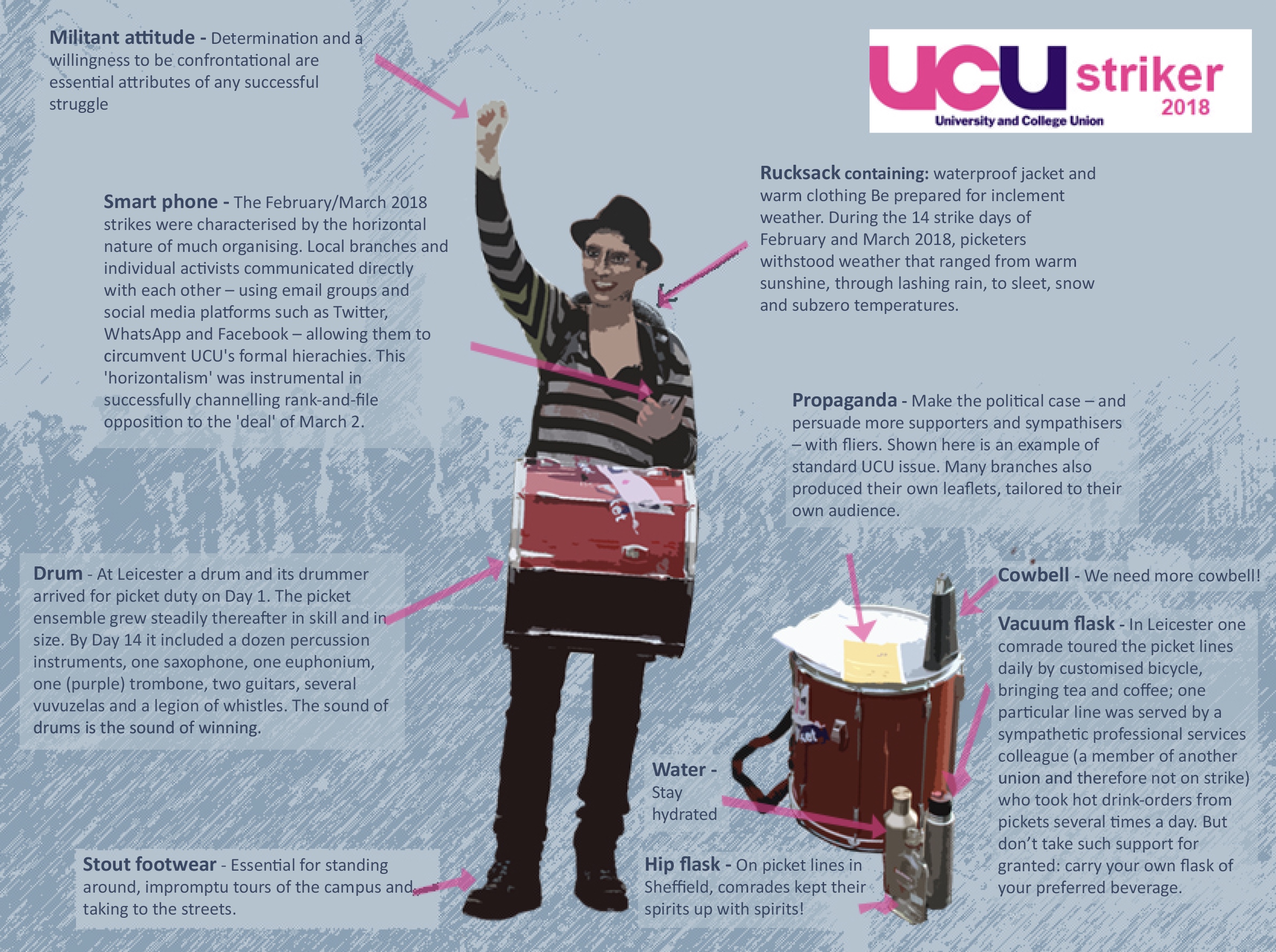 Strike Handbook | University of Leicester UCU